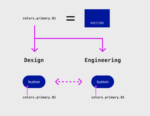 The Ultimate Guide to Design Language Systems | IE
